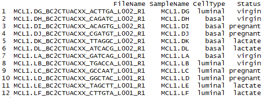 【R】遺伝子発現解析を学んでみたい③ - いろいろ倉庫