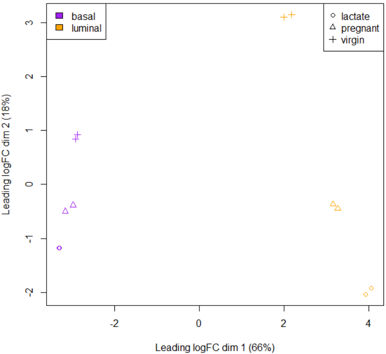 【R】遺伝子発現解析を学んでみたい③ - いろいろ倉庫