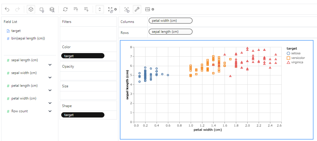【Python】PyGWalkerでTableuっぽくグラフを描きたい。 - いろいろ倉庫