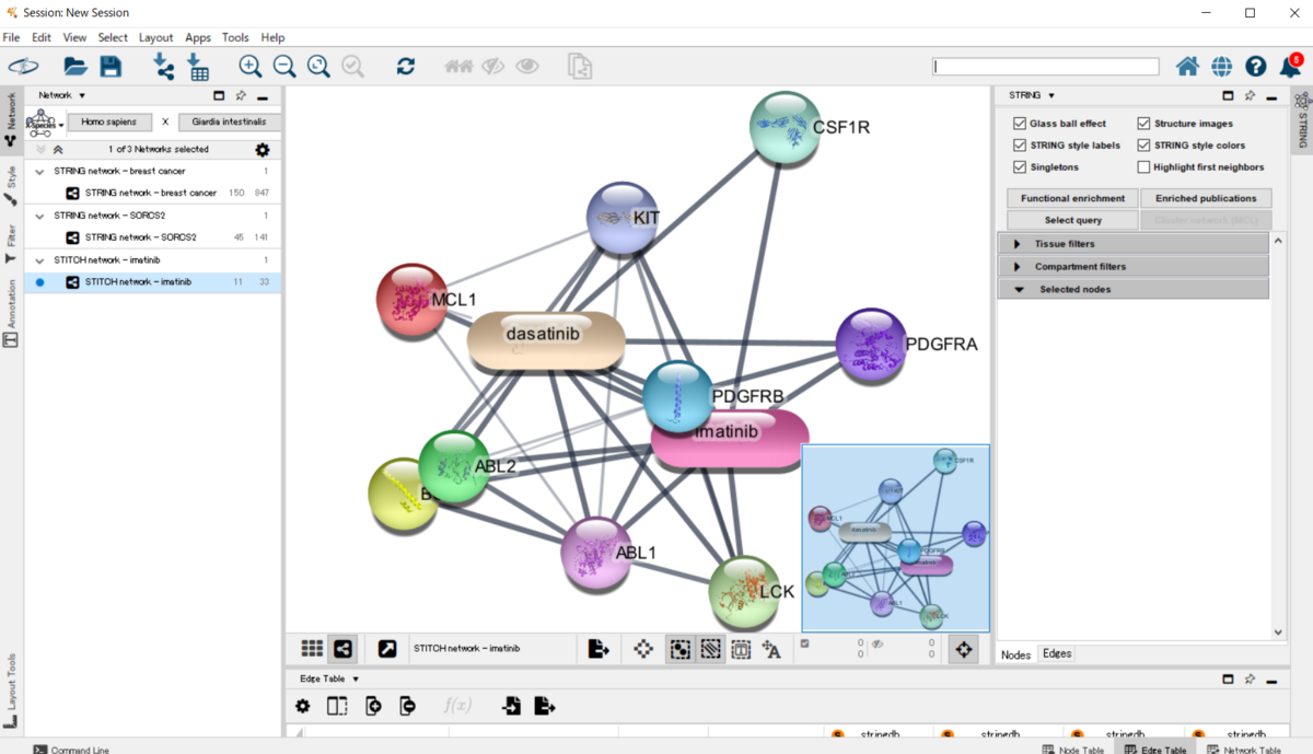 【R】Cytoscapeで遊んでみたい - いろいろ倉庫