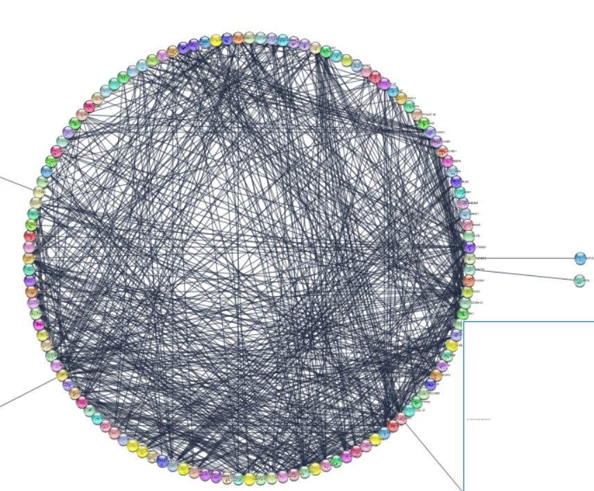 【R】Cytoscapeで遊んでみたい - いろいろ倉庫