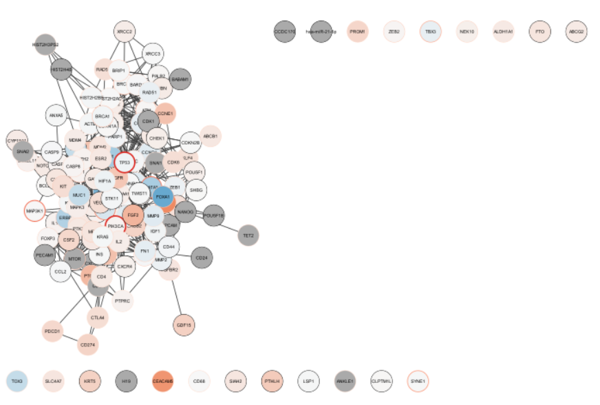 【R】Cytoscapeで遊んでみたい② - いろいろ倉庫