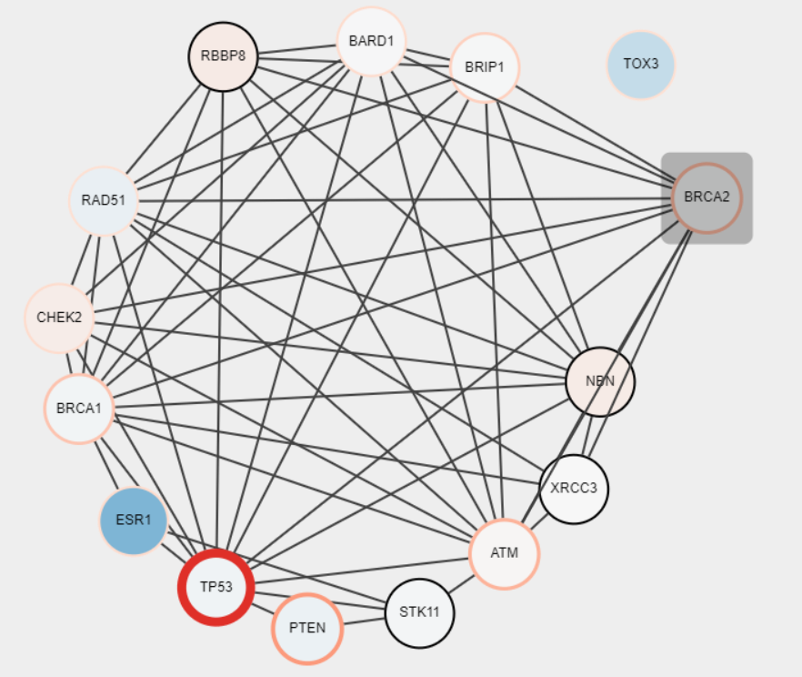 【R】Cytoscapeで遊んでみたい② - いろいろ倉庫