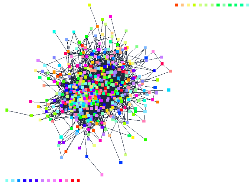 【R】Cytoscapeで遊んでみたい③ - いろいろ倉庫