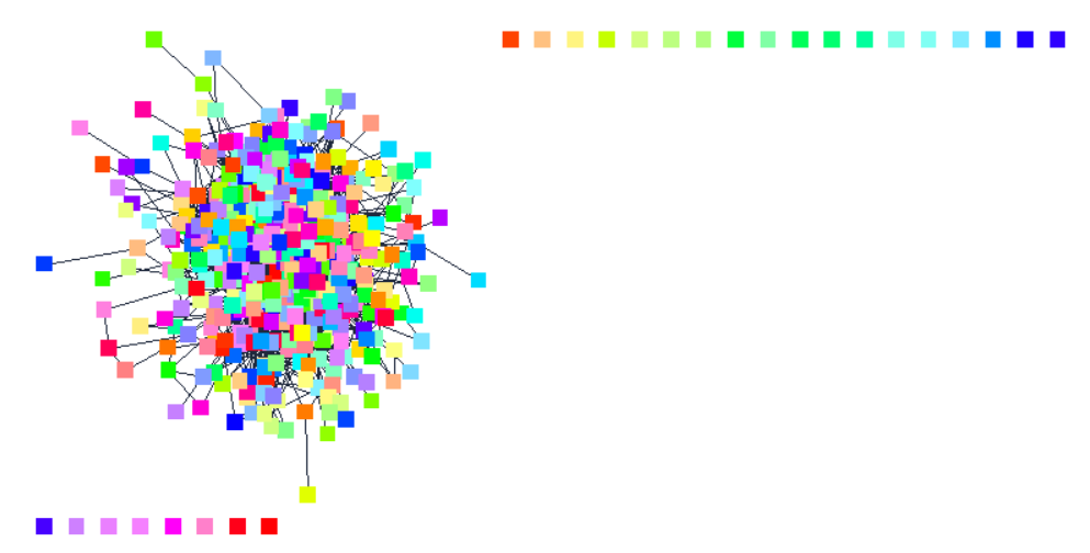 【R】Cytoscapeで遊んでみたい③ - いろいろ倉庫