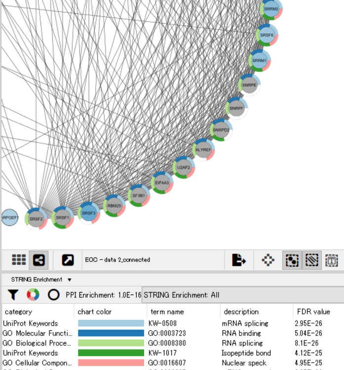【R】Cytoscapeで遊んでみたい③ - いろいろ倉庫