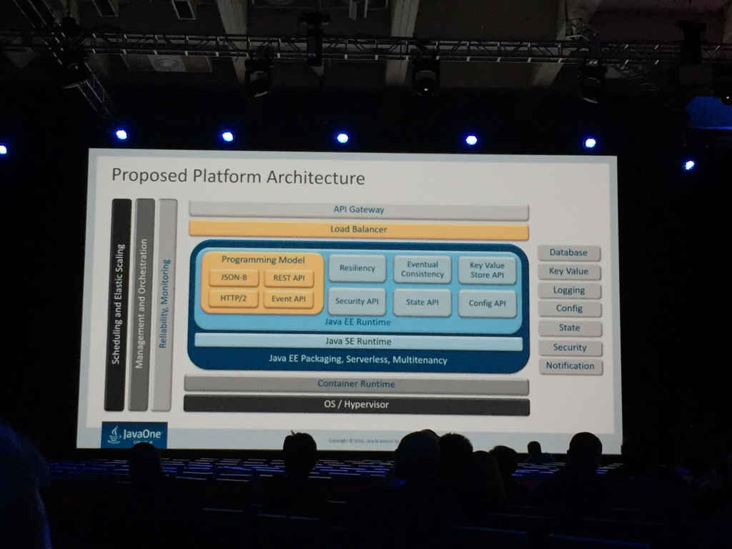 JavaOne 2016 1日目 - Appresso Engineer Blog
