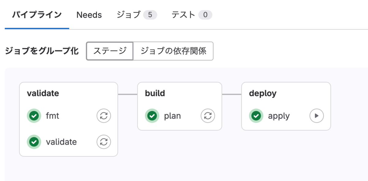 GitLabのOpenTofuコンポーネントとOIDCを使って、アクセスキーを発行せずにAWSリソースを構築してみた - BATONZ Tech Blog