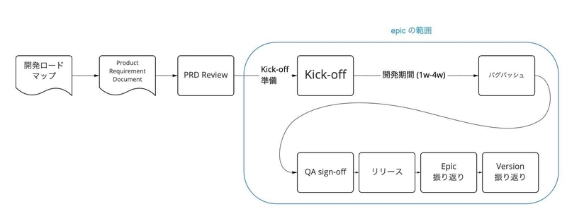 cluster を支える epic という開発フロー - Cluster Tech Blog