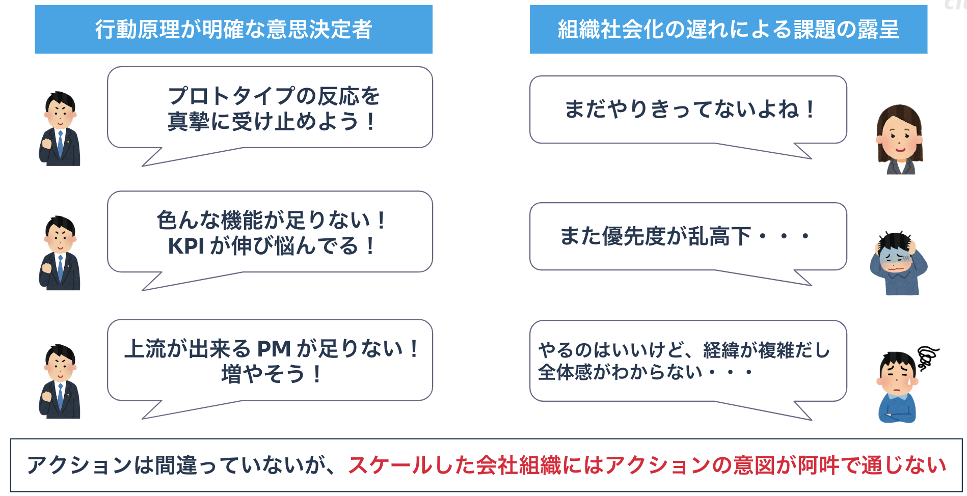 課題解決マシーン化を防ぐ - クラスターのプロダクトマネージャーチーム役務の再定義 - Cluster Tech Blog