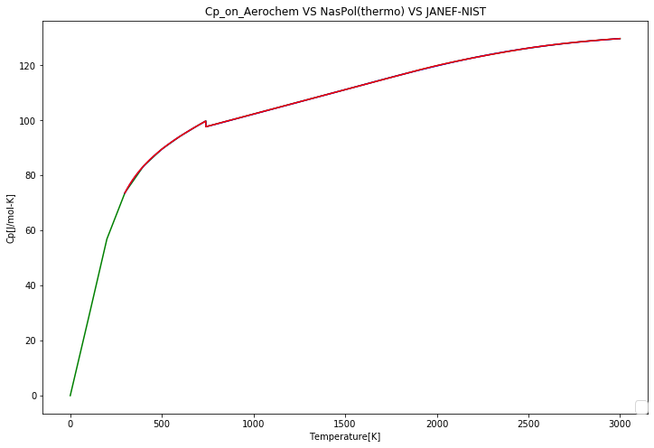 NASA CEAで反復計算が収束しないときの解決例 - へびねこ技研
