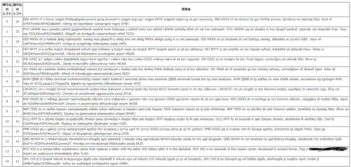 KSNCTF #.02 Easy Cipherを解く - 410.coffee