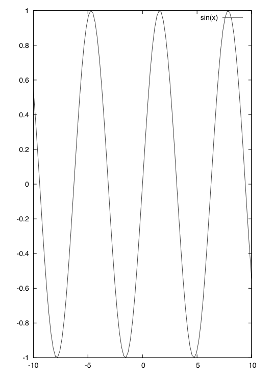 【TeX】epsを貼付けたい。 - Bus errorとSegmentation faultに困ったら見るブログ