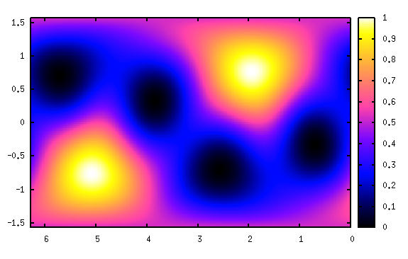 【Gnuplot】pm3dの色合いを変えたい - Bus errorとSegmentation faultに困ったら見るブログ