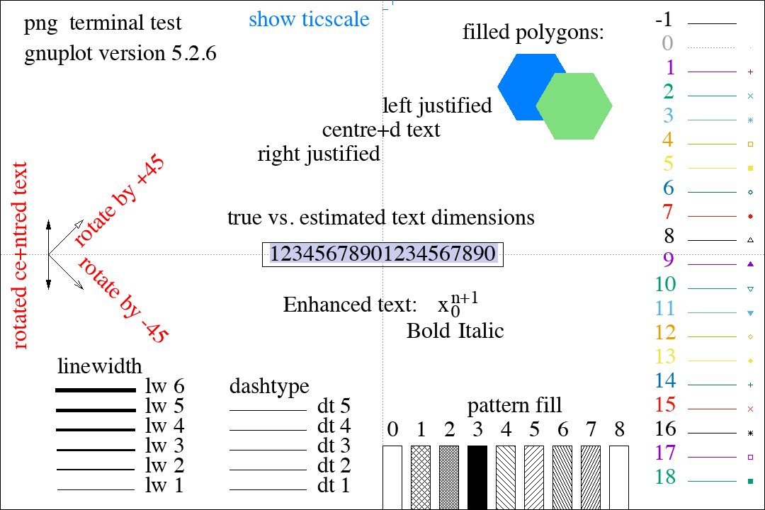 【gnuplot5】点線でプロットしたい - Bus errorとSegmentation faultに困ったら見るブログ