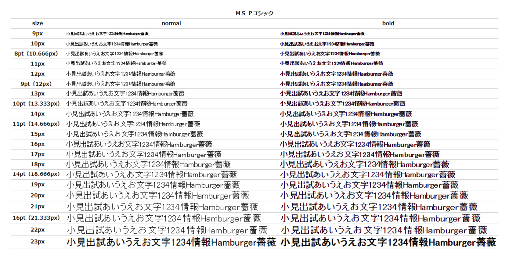 Point vs Pixel - coluli