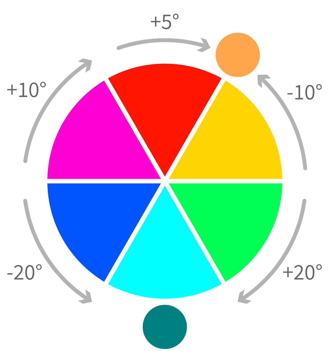 CanonのカメラでTeal & Orange（もどき）撮って出し - coluli