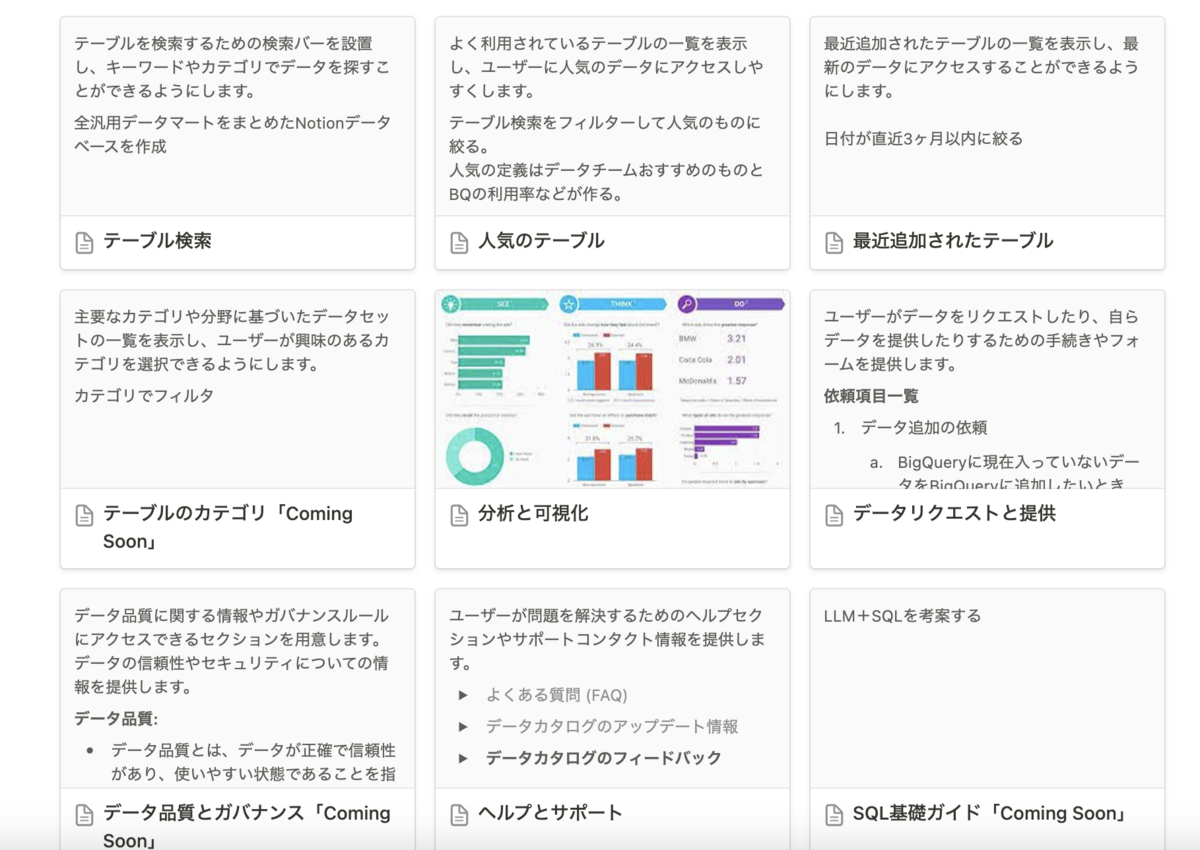 SaaSスタートアップにおけるデータ基盤の作り方 〜属人化からオペレーショナルエクセレンスへ向けて〜 - Commune Engineer Blog