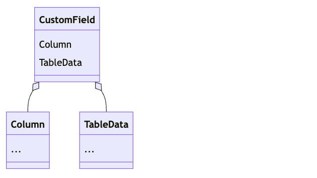新規プロダクト開発記 〜どうしたら業務知識をコードに落とし込めるのか〜 - Commune Engineer Blog