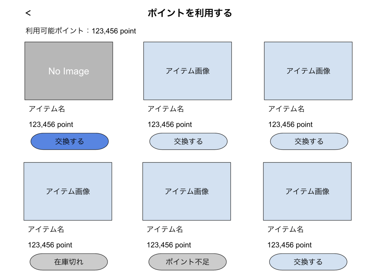 PRDや画面仕様書に対するレビュー技法のワークショップの内容を大公開！ - Commune Engineer Blog