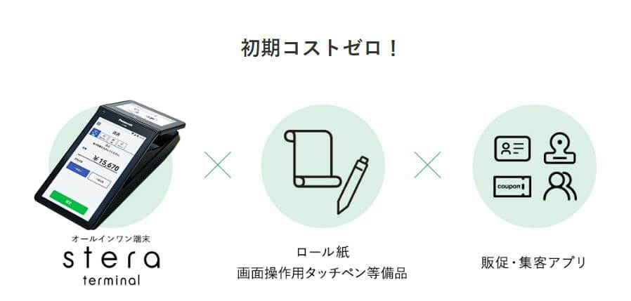 丸わかり！stera packの評判や導入費用などを解説！ - サブスクガレージ