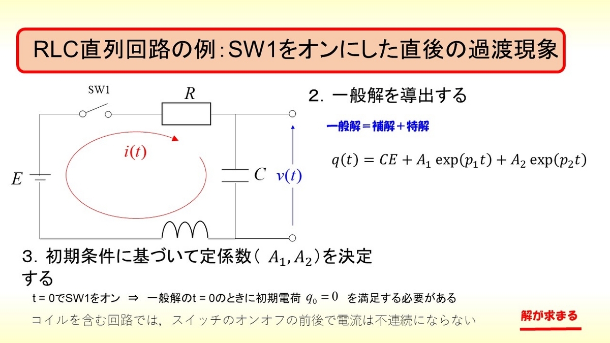 RLC回路の過渡現象解析 - 制御工学ブログ