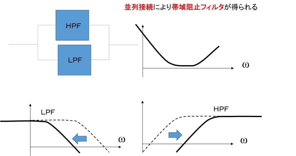 フィルタによる信号処理【ローパス・ハイパス】電気回路論 - 制御工学ブログ