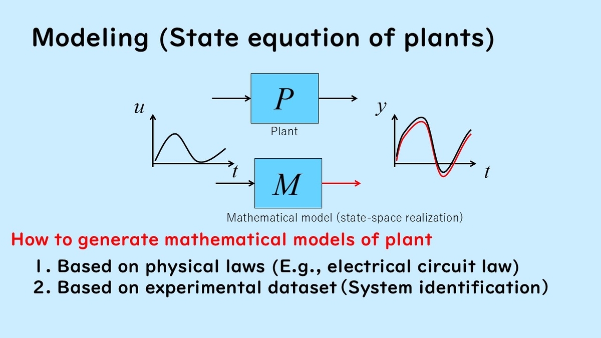 State-Space Model for Control: Mathematical Modeling through State ...