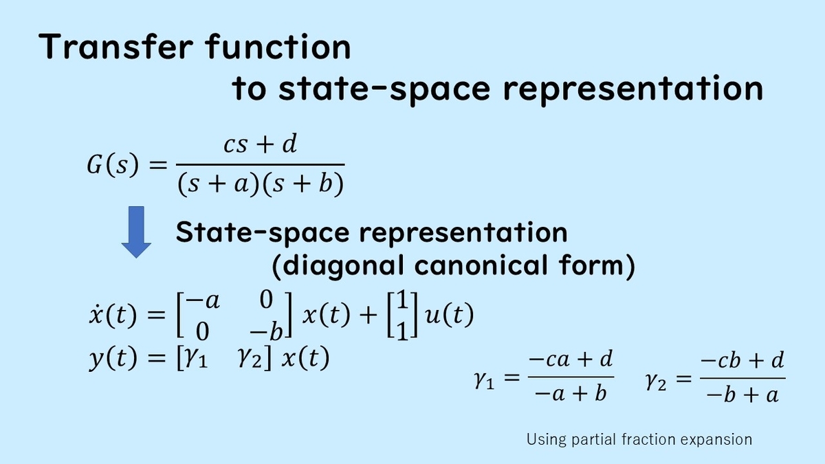 State-Space Model for Control: Mathematical Modeling through State ...