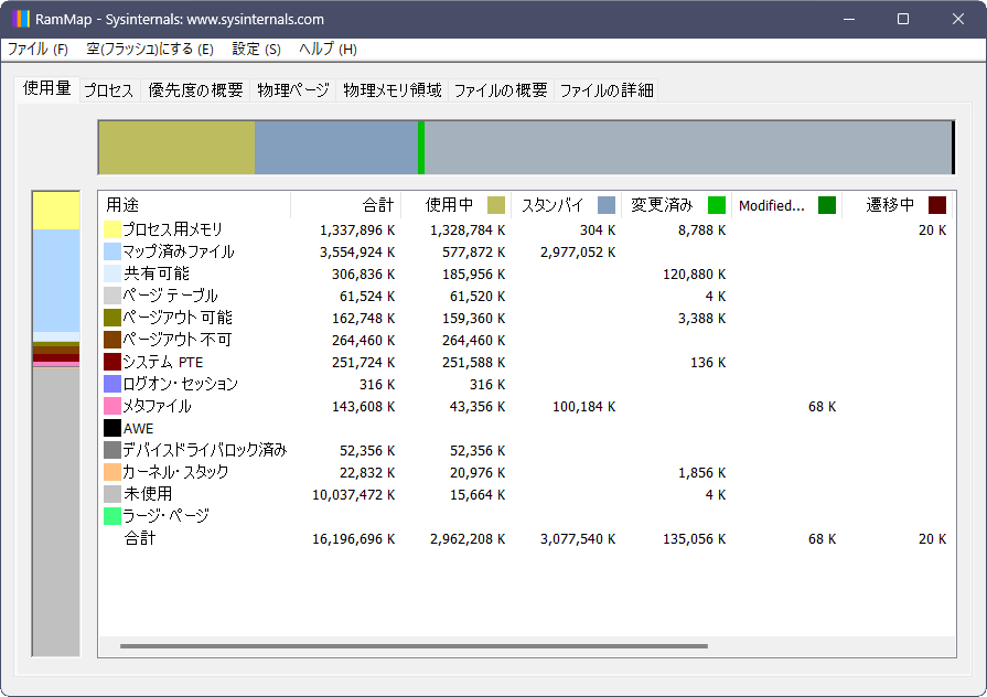 Sysinternals RAMMap v1.61 日本語化 - 内気なもんた君
