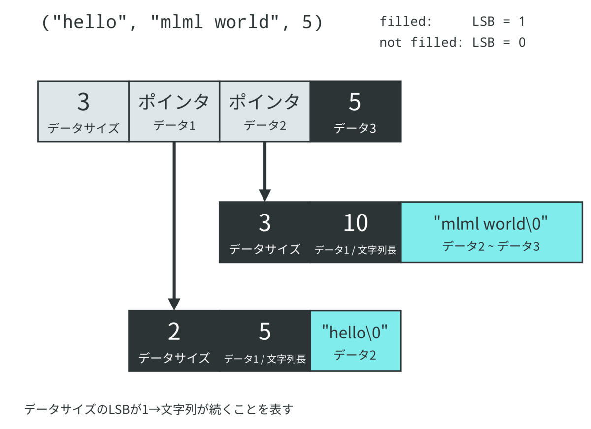 mlmlの実装について - molecular coordinates