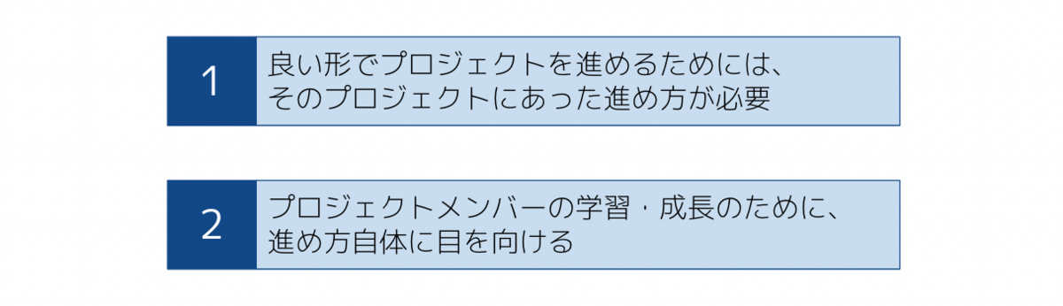 クラスメソッド社と行っている「Project Enablement」――プロジェクトを進める環境・仕組みづくり - COPILOT KNOWLEDGE