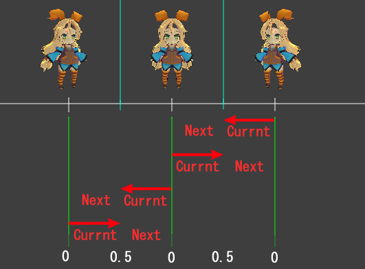 【Unity】Imposterをお試し実装 - コポうぇぶろぐ