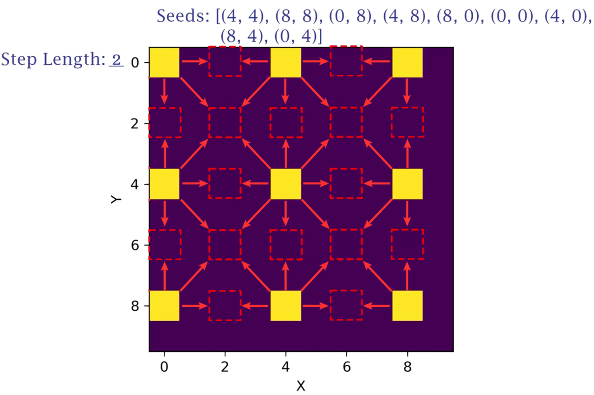 Jump Flooding Algorithm - コポうぇぶろぐ