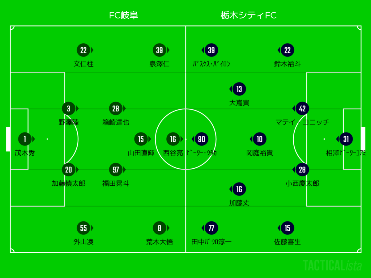 DAZN観戦 2025年J3リーグ第36節 FC岐阜vs栃木シティFC - ぶらりドリブルの旅