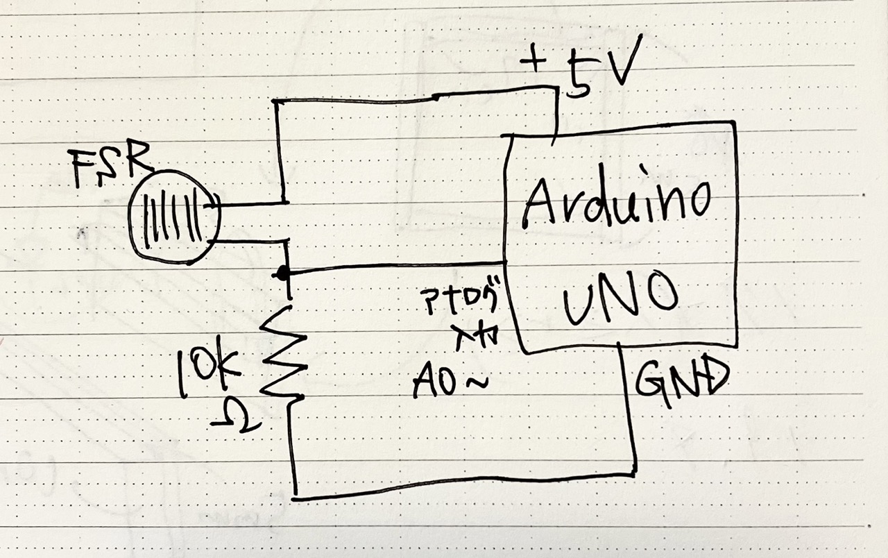 【Arduino UNO】USB MIDIコントローラーを完成させた - こずぶろ
