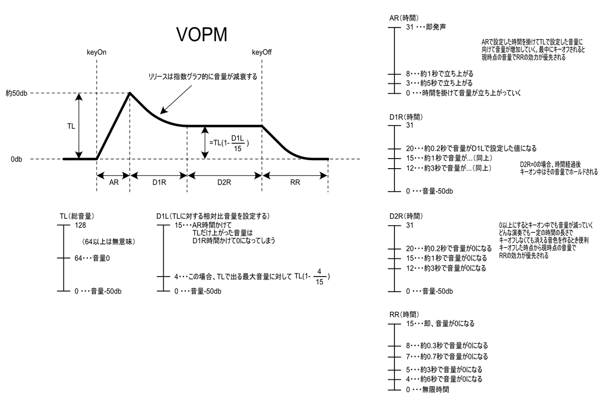 VOPM追加資料 - Unityと数学と音楽の学習帳