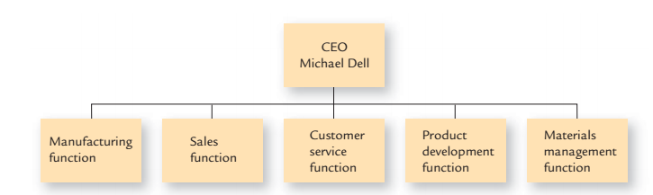 【MBA】組織行動論③ - MBAと仕事術を図解でお届け