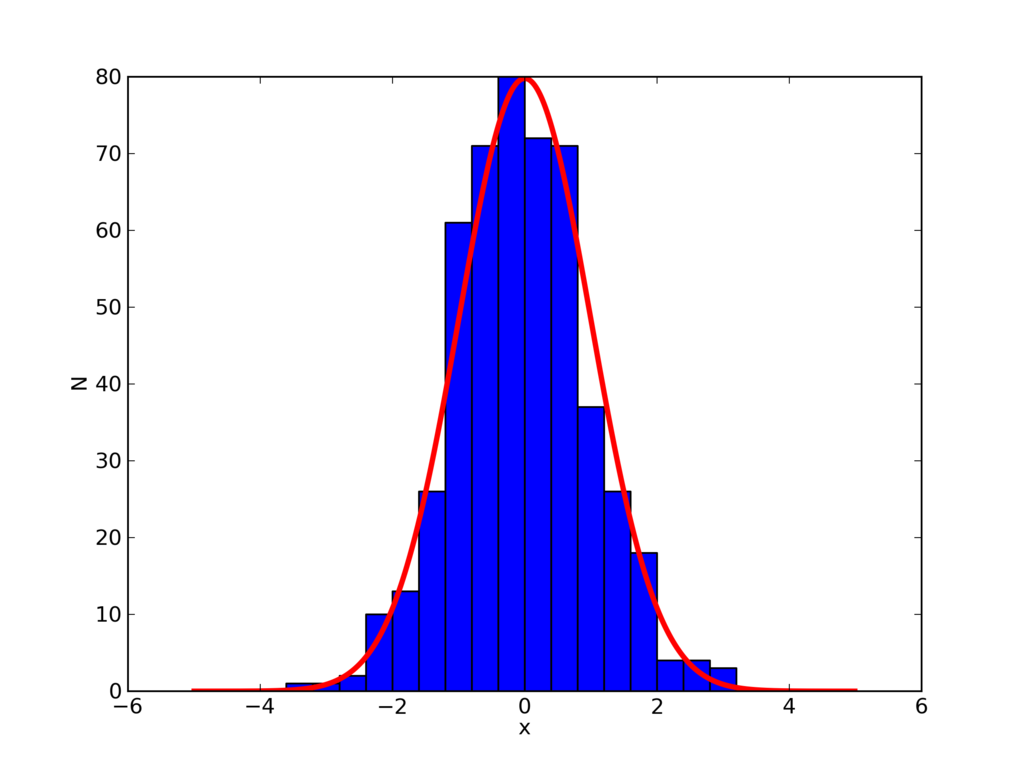 Matplotlib 
