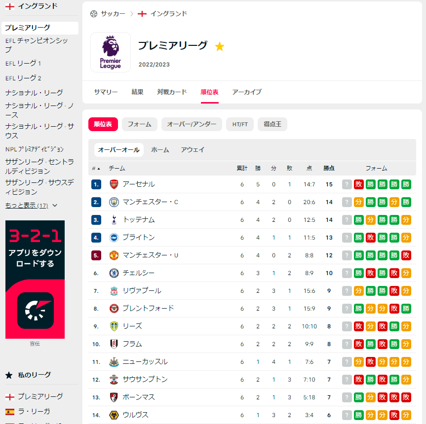 Flashscore様と相互リンク提携のお知らせです。 - Crecer FA
