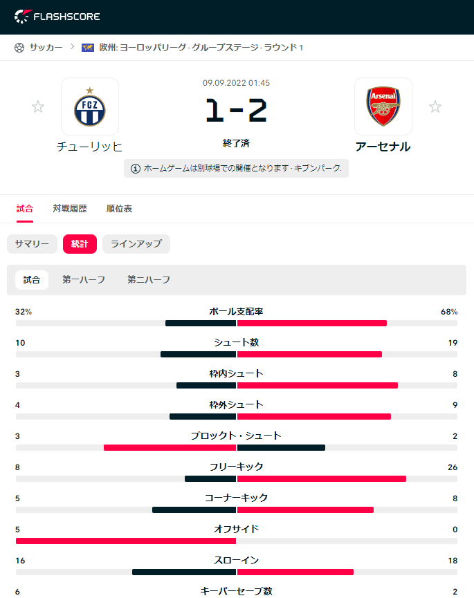 Flashscore様と相互リンク提携のお知らせです。 - Crecer FA