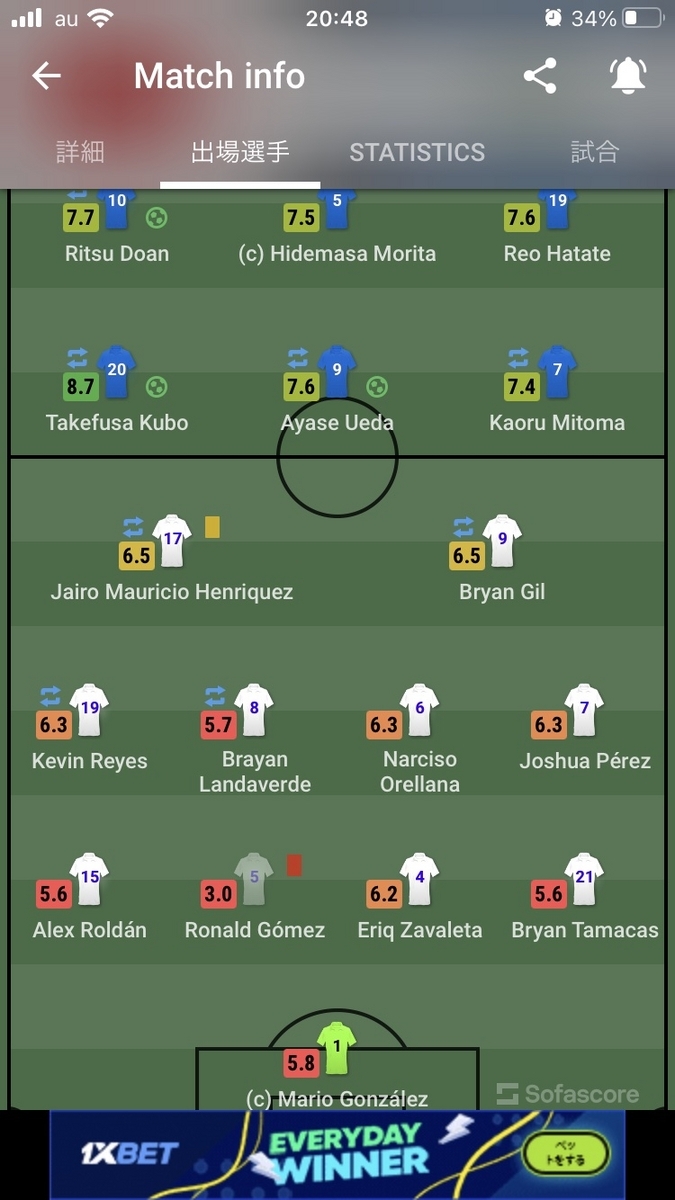 ぶっちぎりの久保 新戦力も試したエルサルバドル後半2chまとめ - Crecer FA