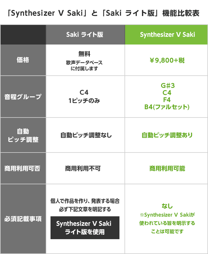 【速報】AHSがSynthV参入！琴葉姉妹+SynthV Proもリリース決定！ - アマノケイのまったり技術解説
