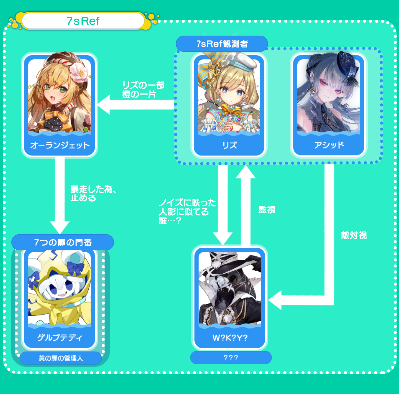 7sRefちほー/KALEIDX_SCOPEのストーリーまとめ - 圭ログ