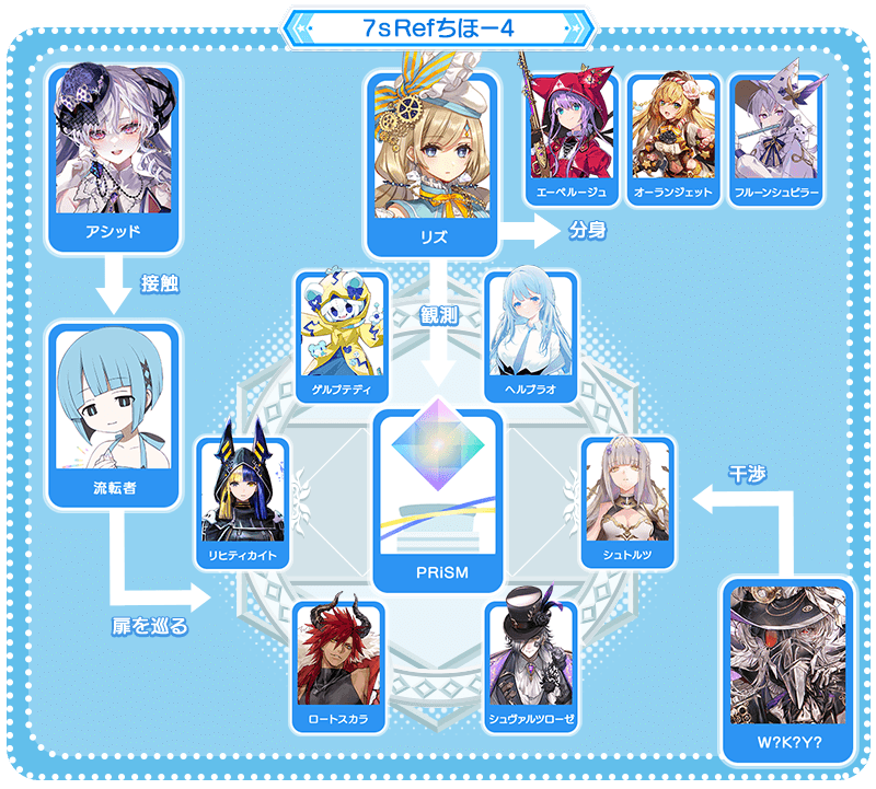 7sRefちほー/KALEIDX_SCOPEのストーリーまとめ - 圭ログ
