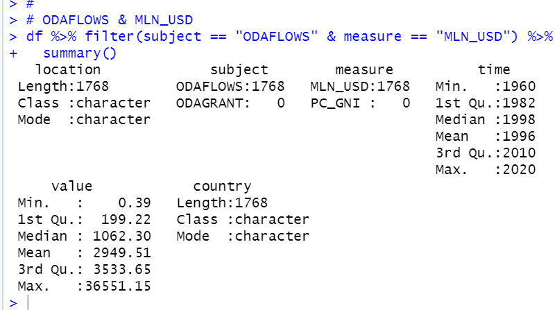 OECD Net ODA data analysis 2 - summary() function is to see summary stats. the maximum ODAFLOWS ...