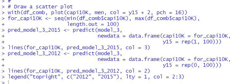 OECD Young self-employed data analysis 5 - panel data analysis using R - basic pooling cross ...