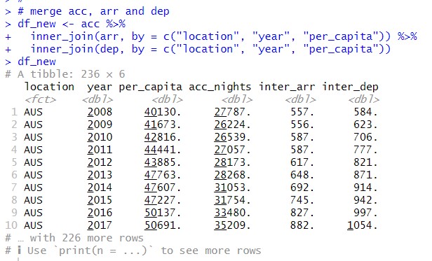 OECD Tourism flows data analysis 2 - Data wrangling and one variable visualization with R. - Rで何 ...