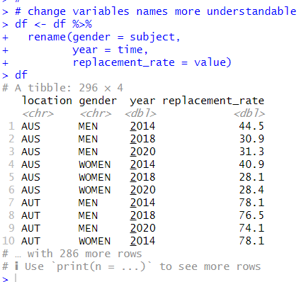 OECD Gross pension replacement rates data analysis 2 - making data ...