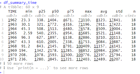 OECD Total official and private flows data analysis 6 - Regression ...